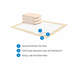 Presto Heavy Underpads 30 x 36 Inch, Case of 100 - Walmart.com