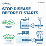 Atticus Gravex 20 EW Fungicide (1 GAL) - Myclobutanil 19.7% for Plant ...