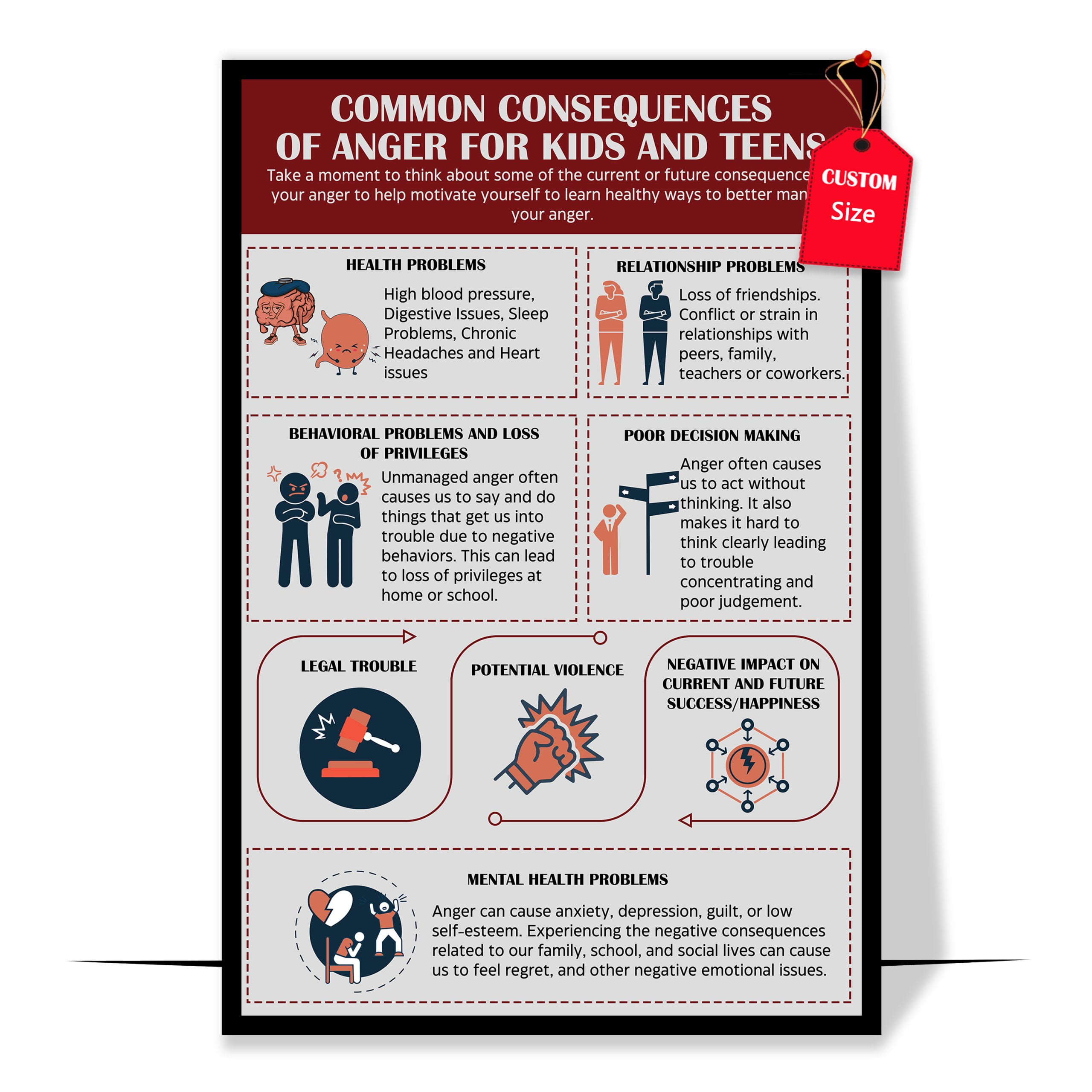 LOLUIS Common Consequences Of Anger Poster, Anger Poster for Kids Teens ...