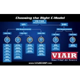 Viair 97C Compressor Kit with External Check Valve, No Brackets (24V ...