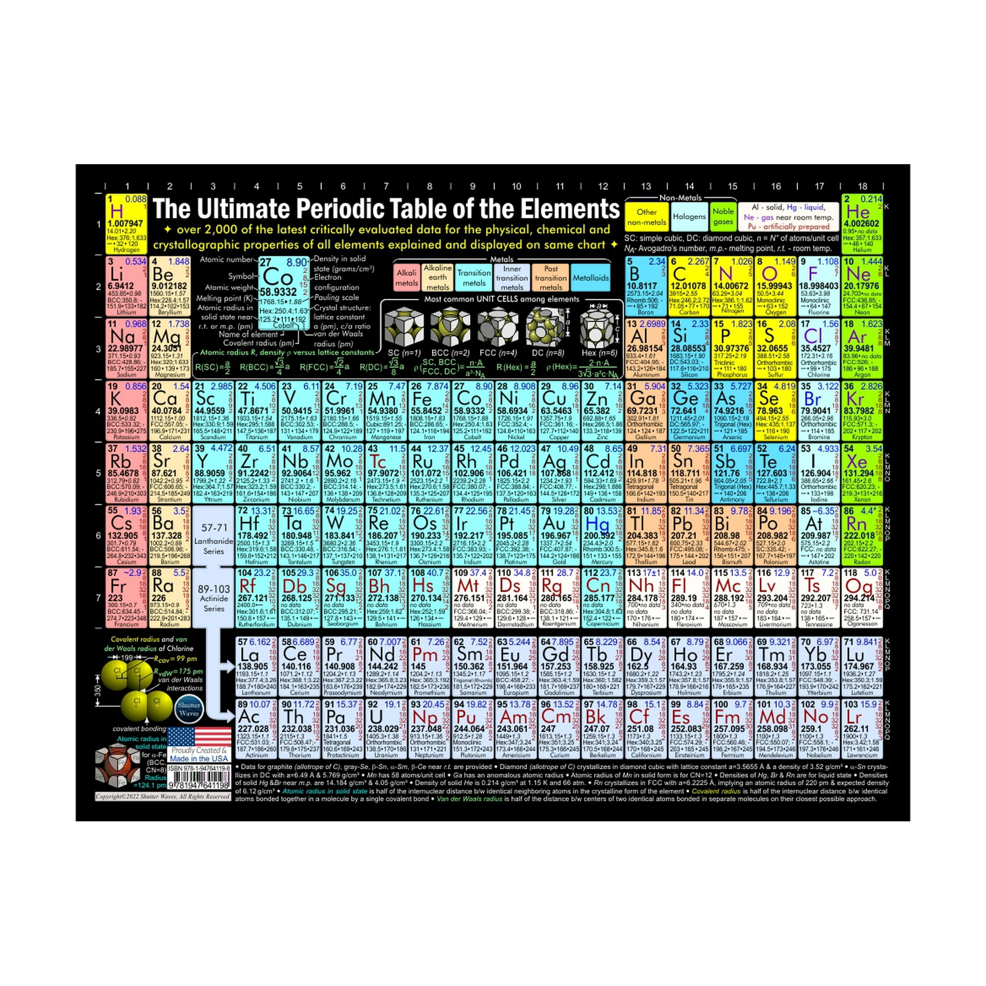 Periodic Table With Everything Printable