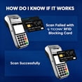 TICONN, RFID Blocking Card, 4pk, Wallet and Passport Protector ...