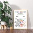 Affixzi Growth Mindset Poster Art, Therapist Office Decor, Educational ...