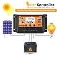CIYISON 2V/24V Auto Parameter Adjustable Dual USB Port Solar Panels ...