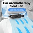 Agiufgs Car Seat Aromatherapy Fan, Powerful Dual Turbine with 3 Wind ...
