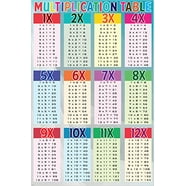 Multiplication - Times Tables Poster (24 x 36) - Walmart.com