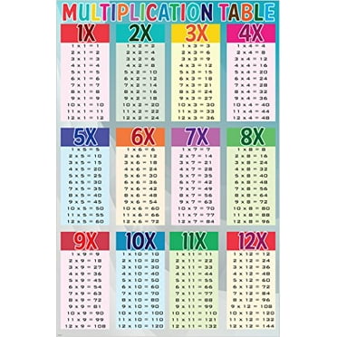 Multiplication Table Education Chart Poster Kid's Math Teaching Aid ...