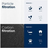 Blueair Blue Pure 121 Replacement Filter, Particle and Activated Carbon ...
