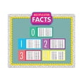 Curriculum Bulletin Board Set. Multiplication, 15 Pieces | Bundle of 10 ...