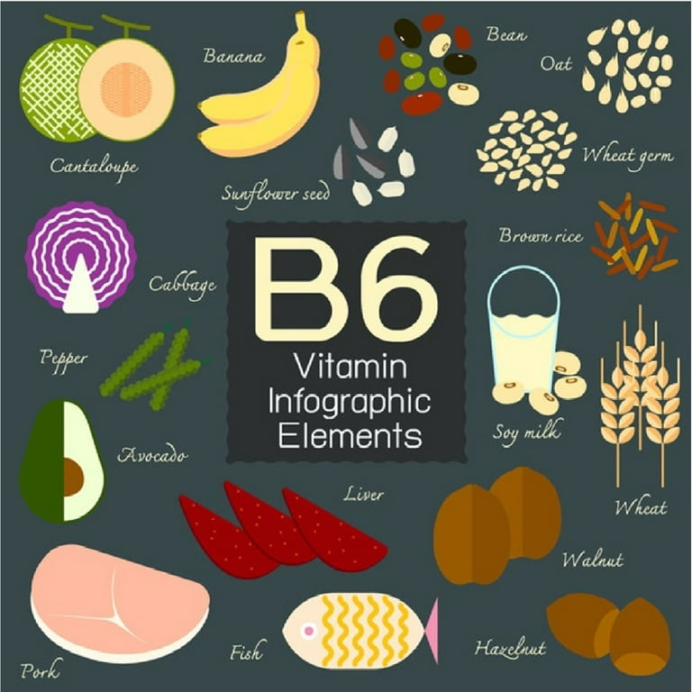 Vitamin B6 Foods