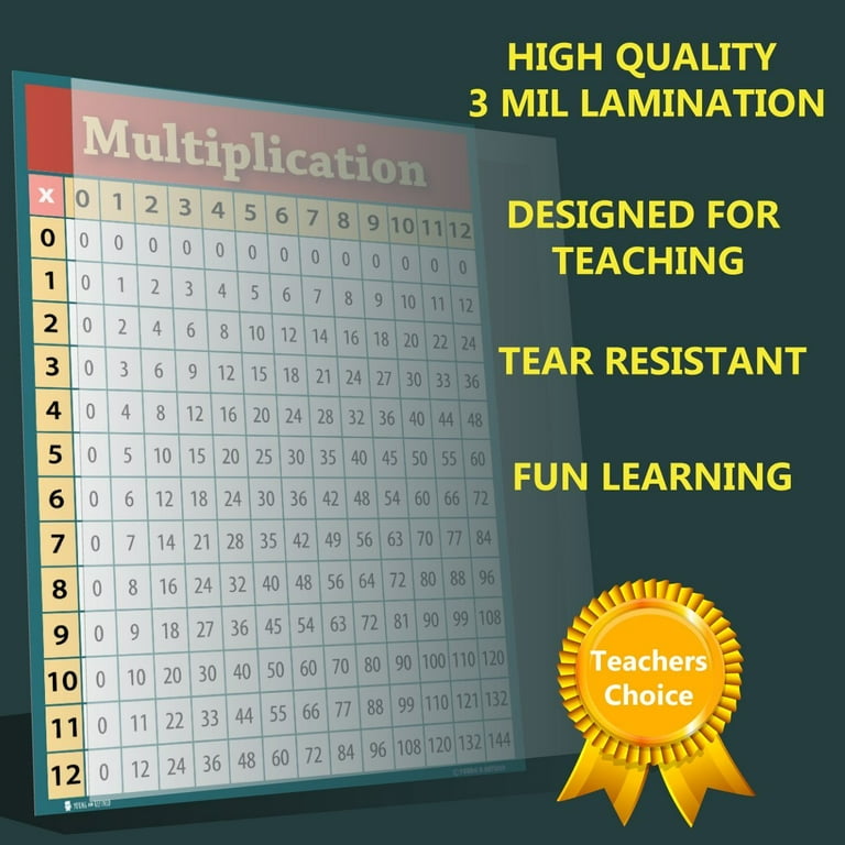 Tables Poster Or Handy Size Multiplication Table Full TIMES TABLE COOL