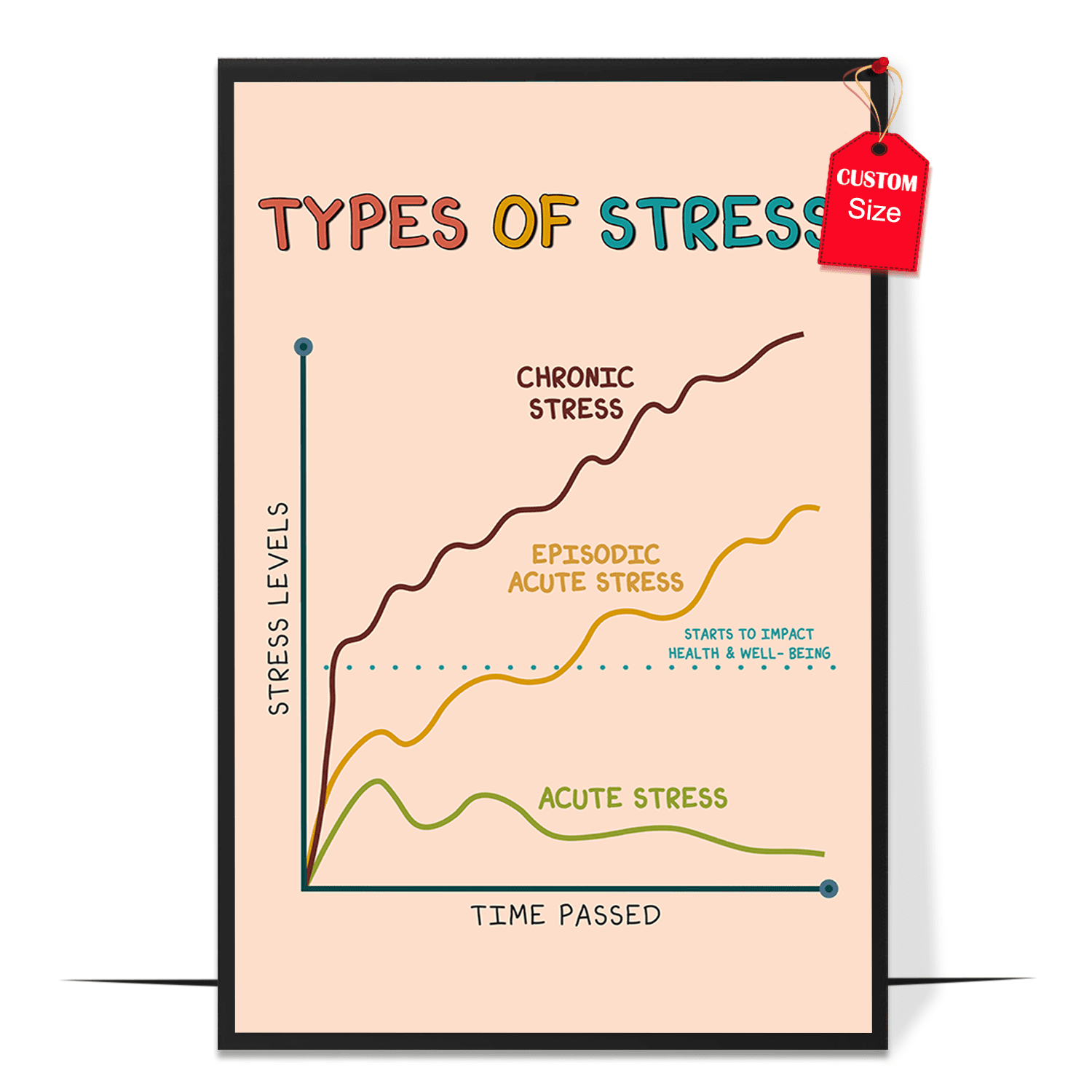 LOLUIS Types of Stress Poster, Boho Mental Health Posters for Office ...