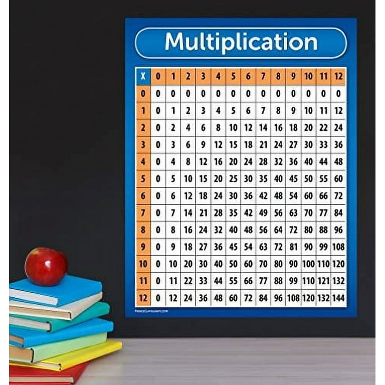 Pack Multiplication Table Poster Numbers 1-100 Chart