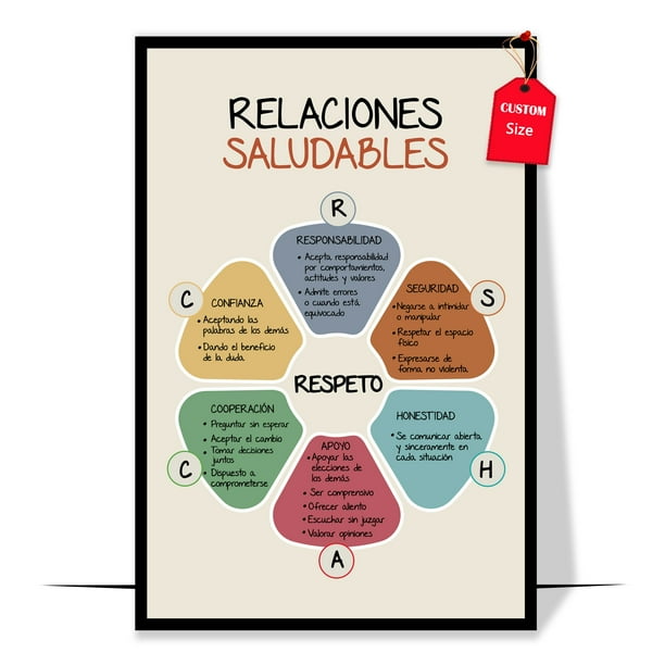 LOLUIS Spanish Healthy Relationships Therapy Poster, Spanish Therapy ...