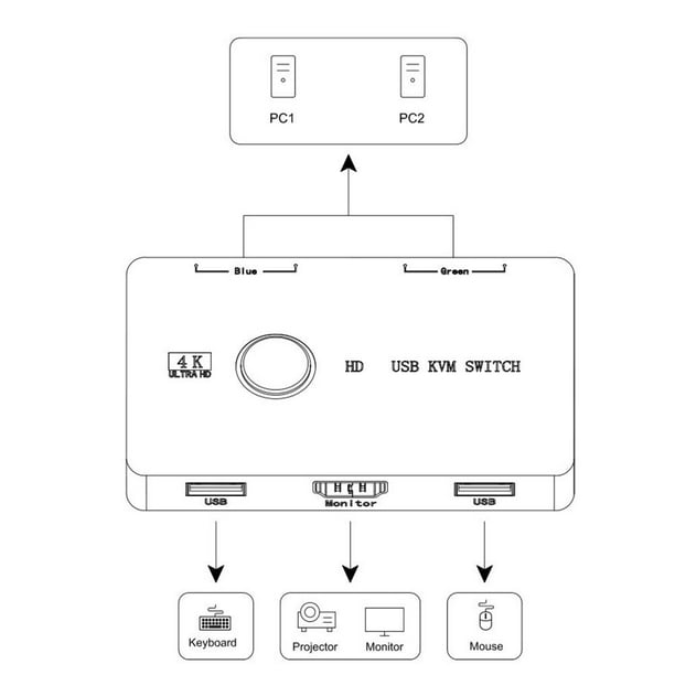 Dispositivos HD KVM Ndcxsfigh Teclado Ratón Impresora KVM Hub Adaptador ...