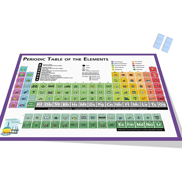 Pretty Periodic Table Poster