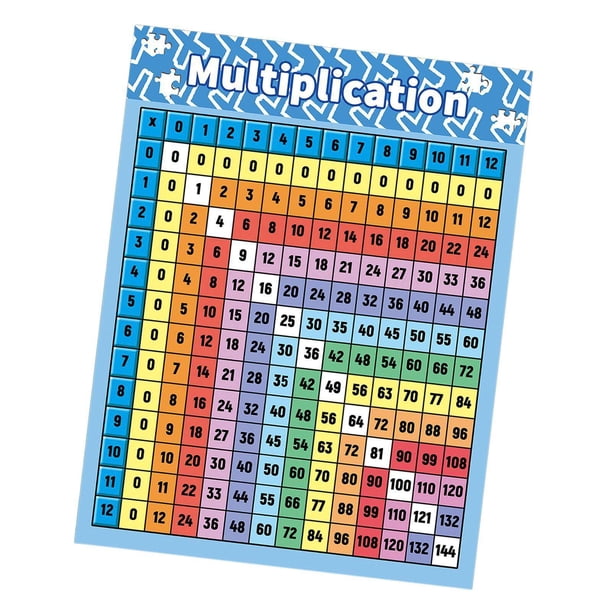 Multiplication Table Poster for Kids Multiplication Chart educational ...