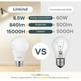 SRWEHG-A19 LED Light Bulb, 60W Equivalent Light Bulbs, 8.5W 4000K Cool ...