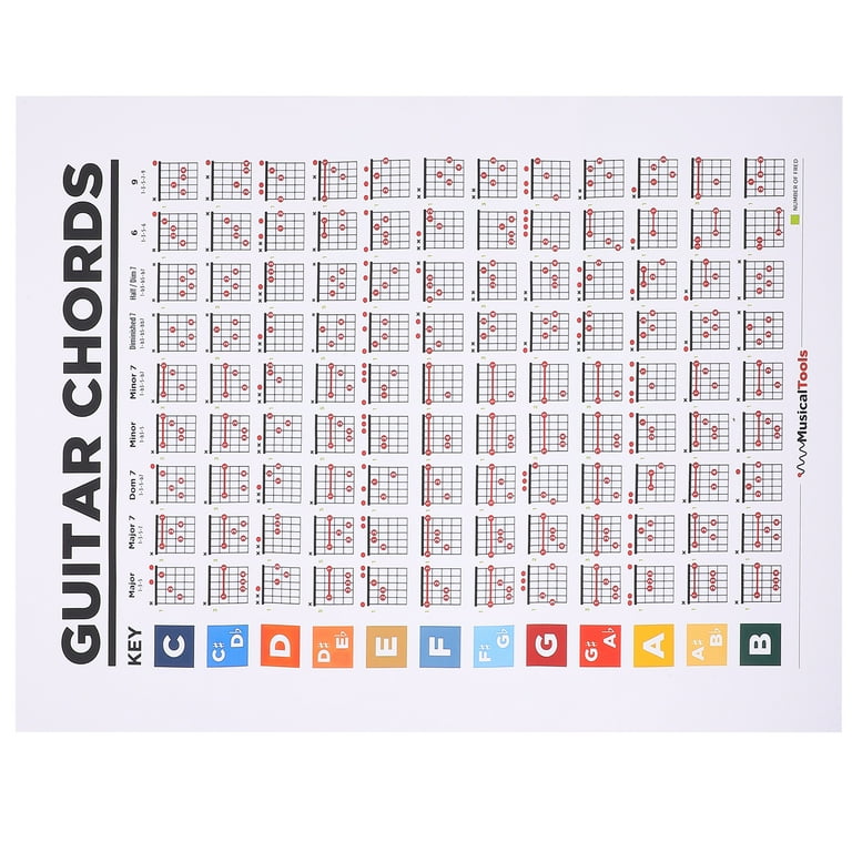 Beginner Guitar Chord Chart Major Minor 7th Chords
