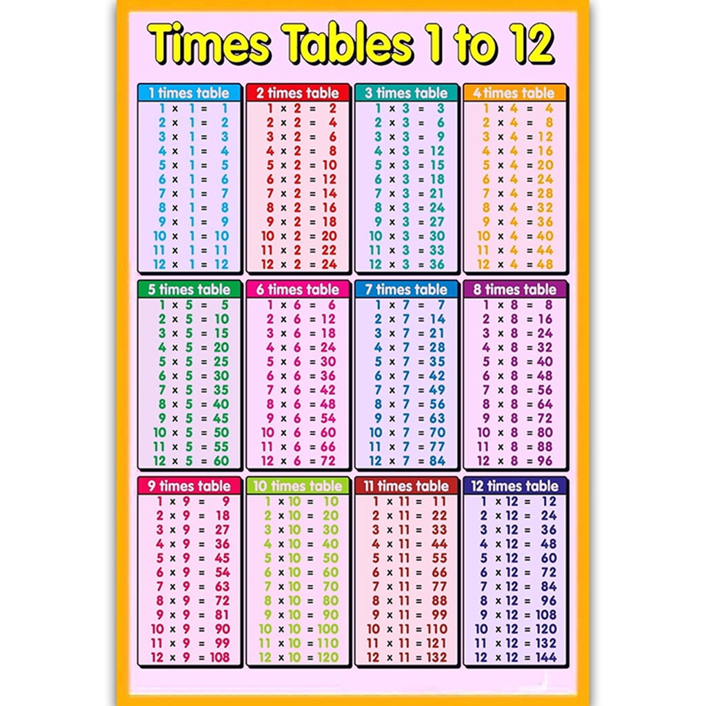 Classroom Decorations School & Educational Supplies Times Tables 1 to ...
