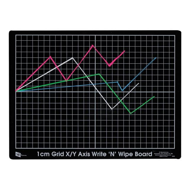 SI Manufacturing 1497295 12 x 9 in. Double Graph Board, Pack of 10 ...