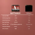 Battanux YTX20-BS Battery & Motorcycle Battery, Sealed SLA/AGM ...