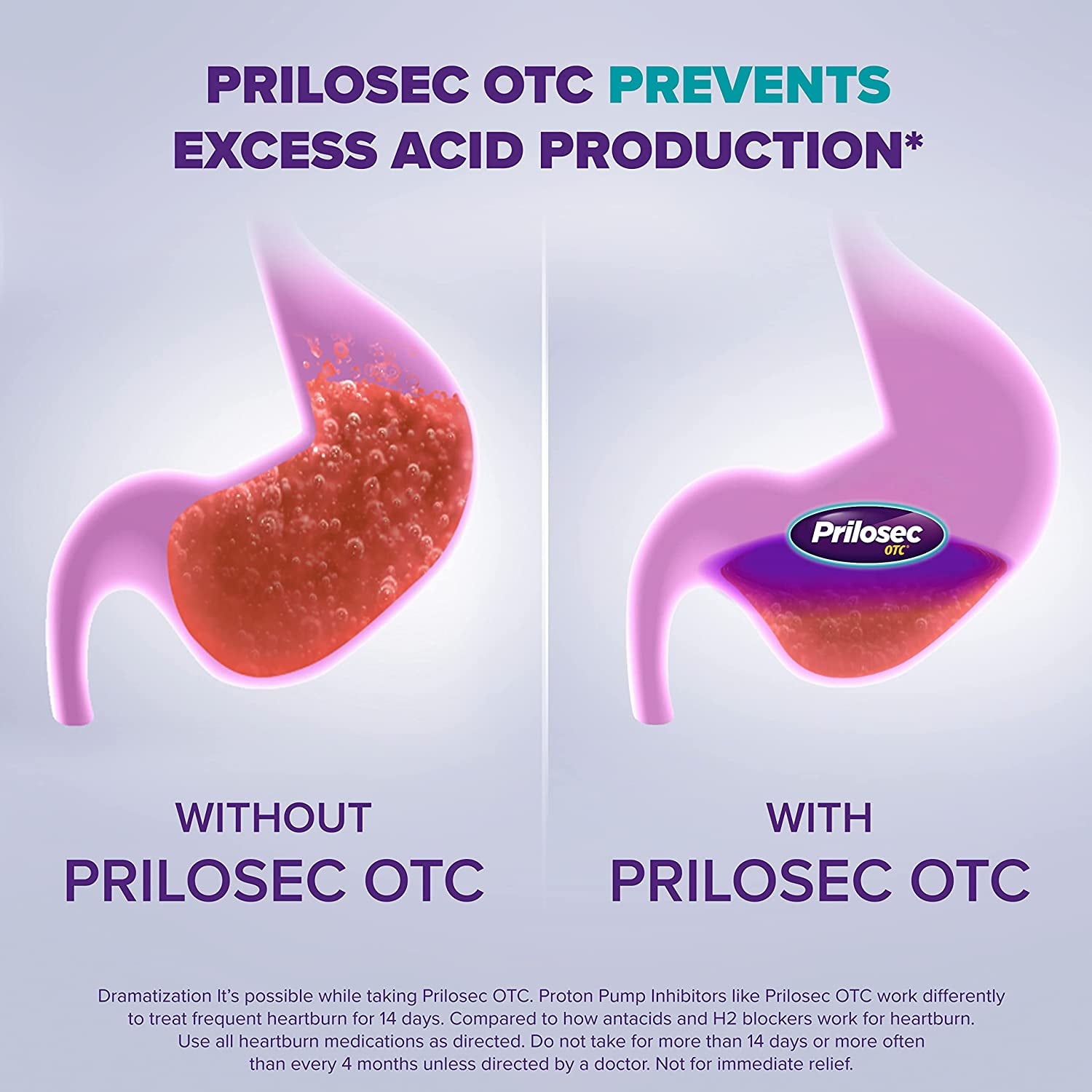 Prilosec OTC Acid Reducer Delayed Release Tablets – 28 ea