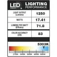 Defiant 180 Degree White Motion Activated Outdoor Integrated LED Twin ...