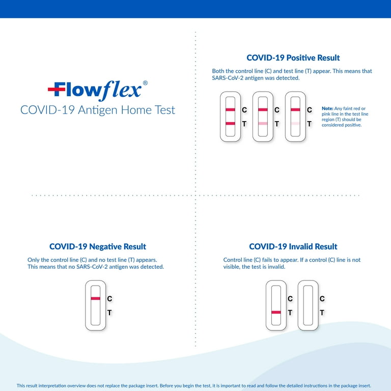 Flowflex Covid-19 Antigen Home Test Test, 04/06/2024