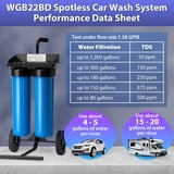 iSpring Spotless Water System for Car Wash, Deionized Water System with ...