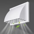Exhaust Vent for Exterior Wall, Rain Proof Ventilation Cap with ...