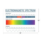 Laboratory Posters Electromagnetic Spectrum and Visible Light ...