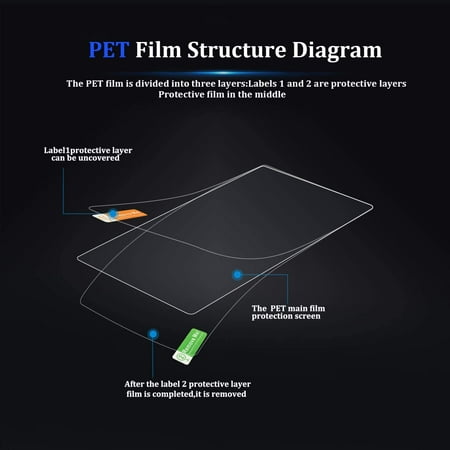 LFOTPP Control Screen Protectors for 2016-2020 2021 GMC Sierra 1500 ...