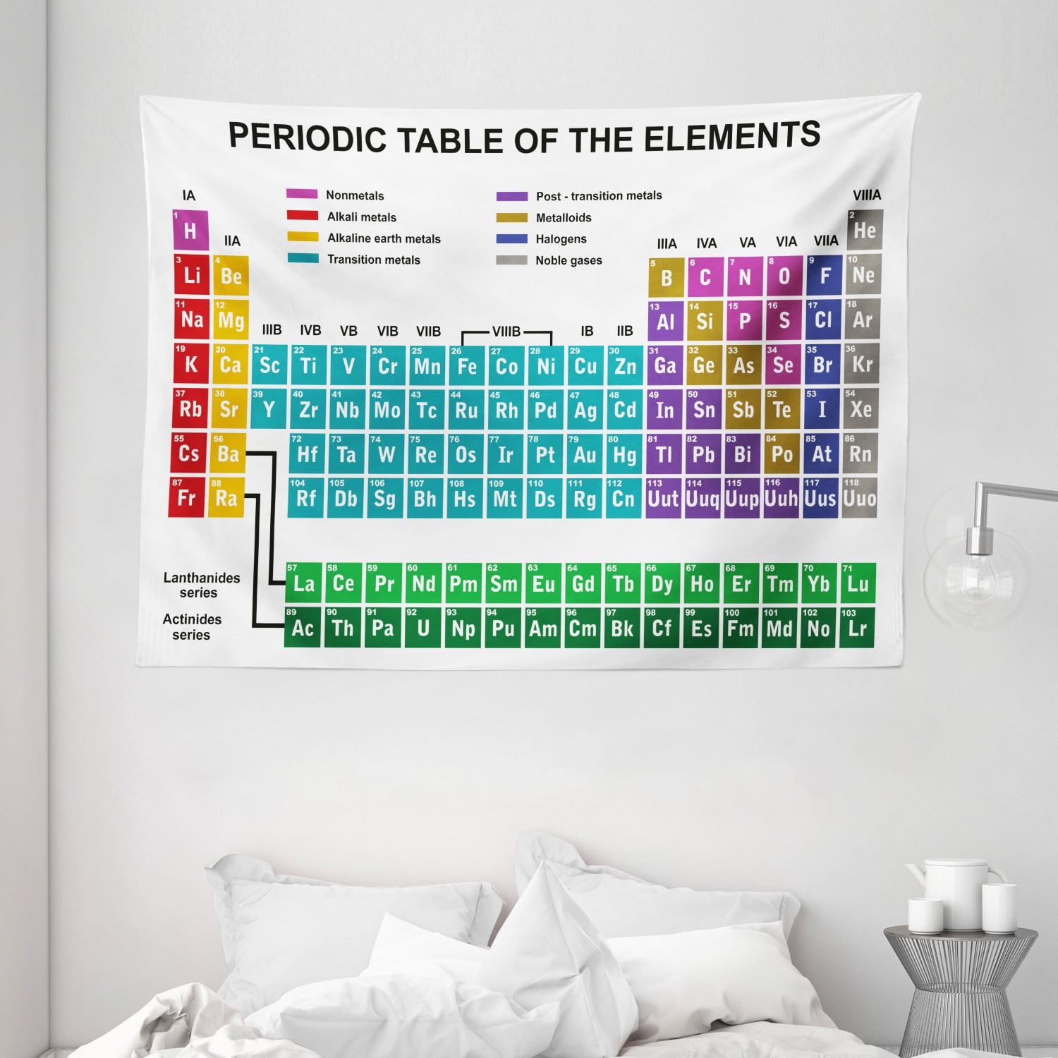 Periodic Table Tapestry, Educational Artwork for Classroom Science Lab ...