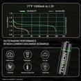Rechargeable aa Batteries 16 Count, 2800mAh Premium NiMH Double A ...