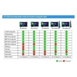 CCTV Camera Tester 8MP AHD CVI TVI CVBS IP Camera HD Display Video ...
