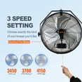 BENTISM High Velocity Industrial Wall Mount Fan, 17.6'', 3 Speed, Quiet ...