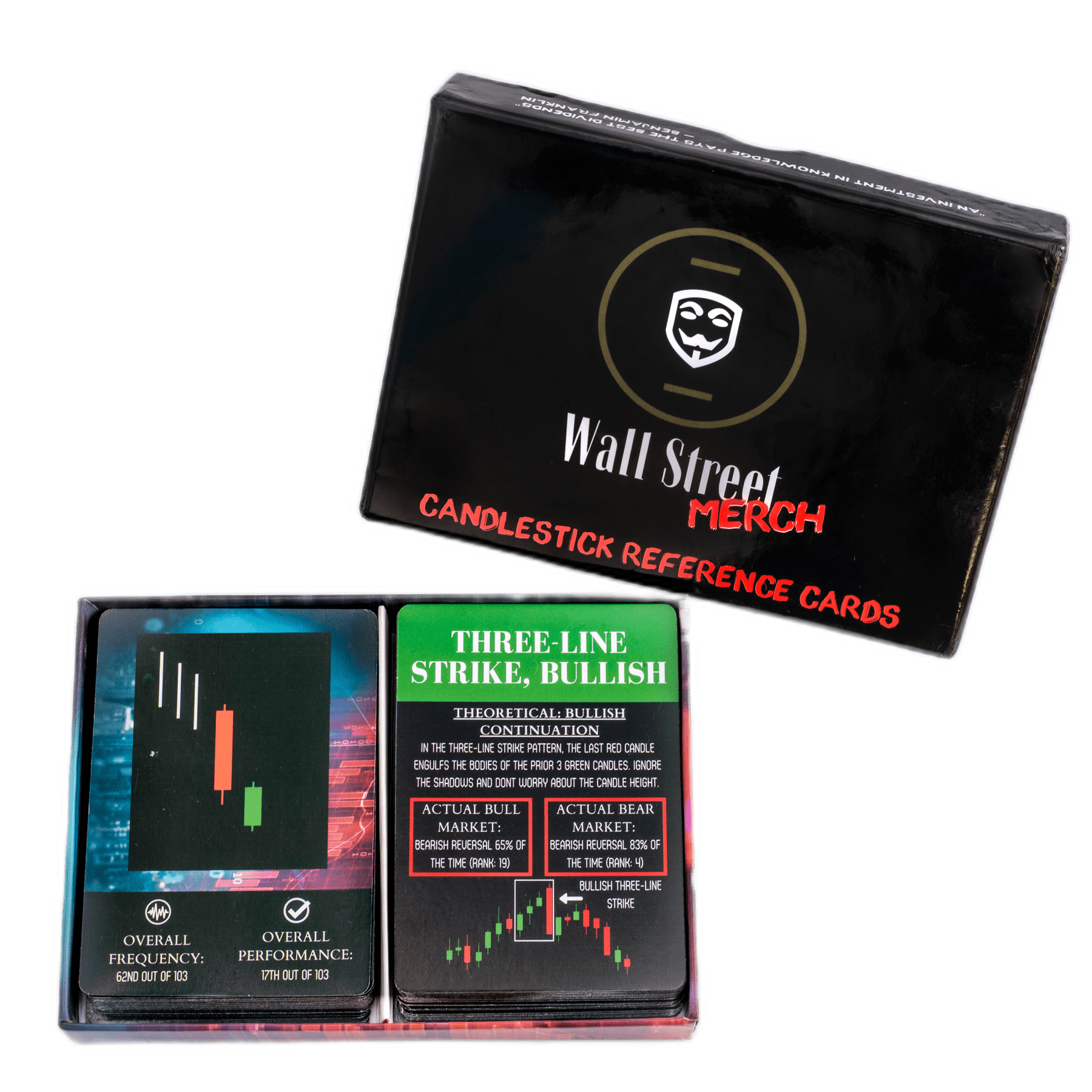 Stock Market Candlestick Flashcards - Walmart.com