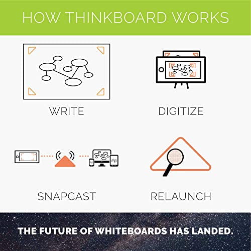 Buy Think Board X Smart Whiteboard Film (Small 8x11 3-Pack) - Powered ...