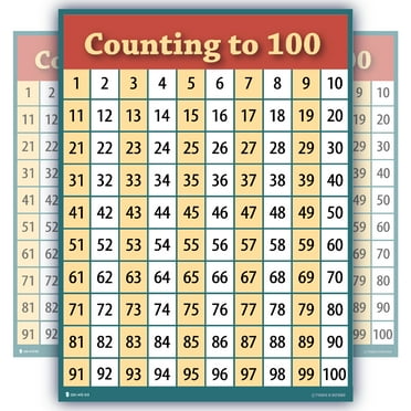 Multiplication Table Education Chart Poster Kid's Math Teaching Aid ...