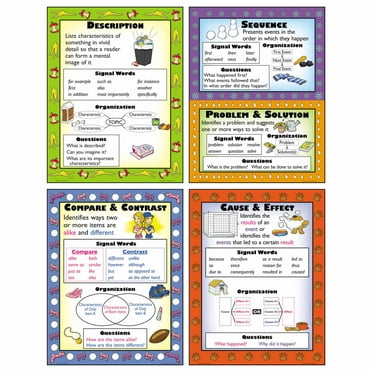 Mcdonald Publishing Atoms, Elements, Molecules, & Compounds Posters ...