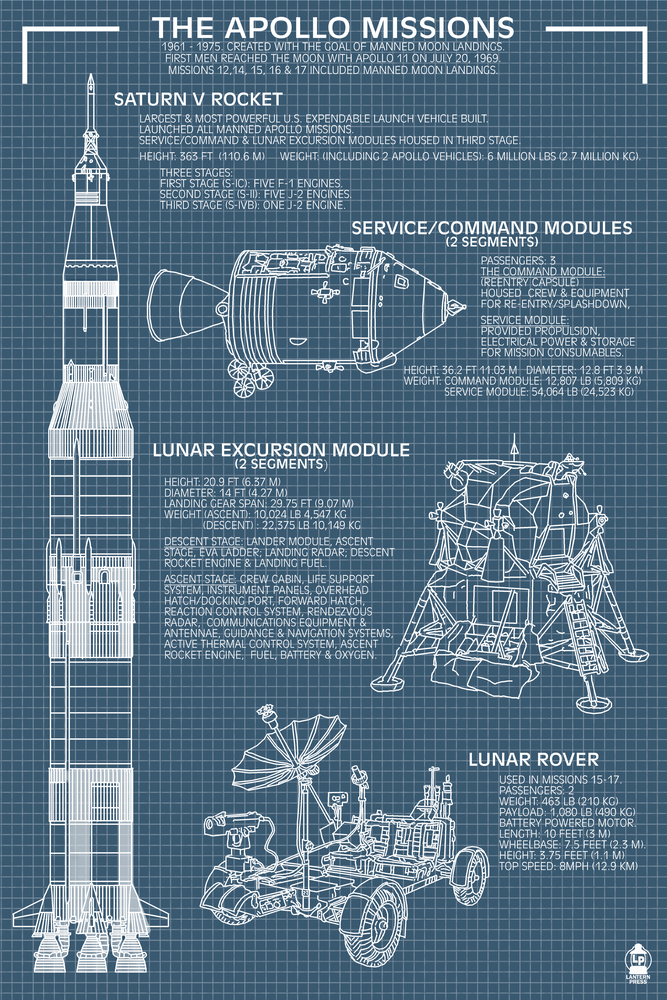 Saturn 5 Blueprints