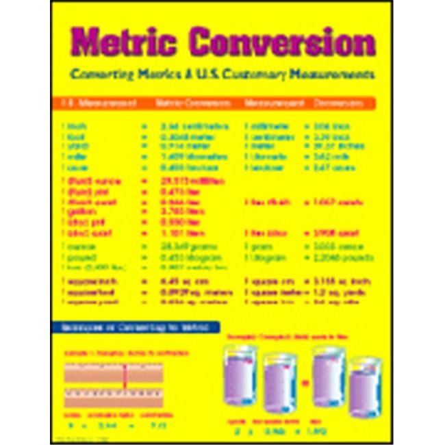 Carson Dellosa Cd-5920 Chart Metric Conversion | Walmart Canada