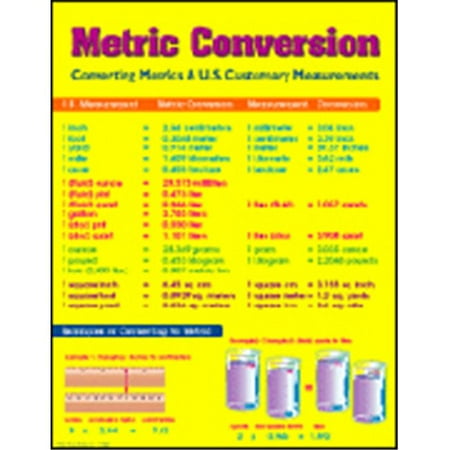 Carson Dellosa Cd-5920 Chart Metric Conversion - Walmart.ca
