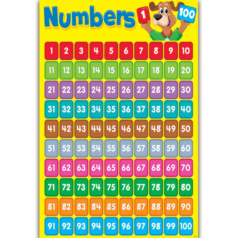 Preschool Learning Posters Teach Toddler Kids Numbers 1 100 Cloth Wall preschool-learning-posters-teach-toddler-kids-numbers-1-100-cloth-wall