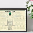 Family Tree Chart Genealogy,Blank Family Tree Chart Beiges Practical ...