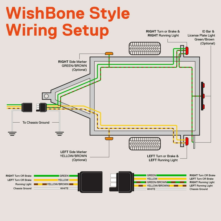 Led Trailer Light Wiring
