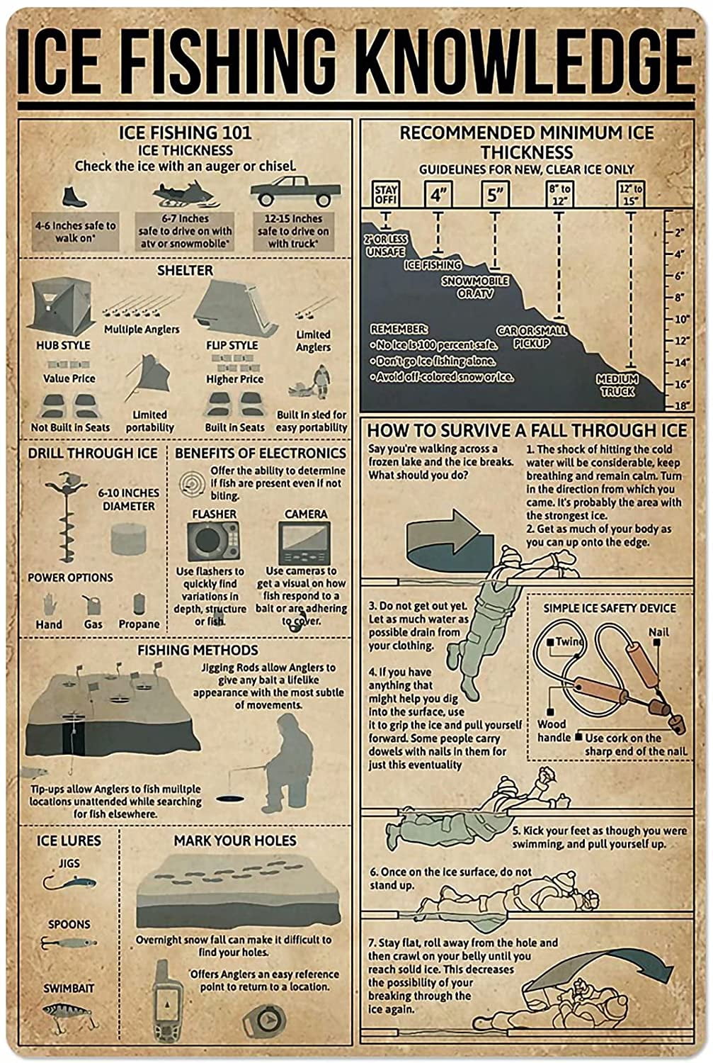 Fisherman's Guide Metal Sign Fishing Tackle Knowledge Posters Wall ...