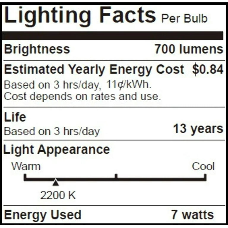 Lumen Brightness Scale | visitchile.cl