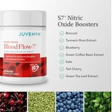 Juvenon BloodFlow-7 Nitric Oxide Supplement, Supports Energy, Stamina ...